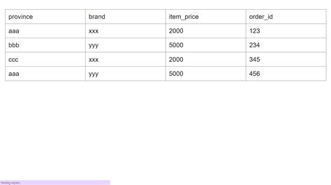 Kenali Jenis Group By Sql Sebelum Mengolah Data
