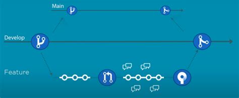 Armando Neto Desenvolvedor Delphi Iniciando Um Projeto Delphi Para Utilização Das Práticas De
