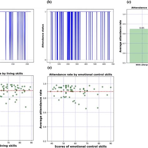 Prediction Results Based On Different Methods Download Scientific Diagram