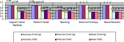 Figure 1 From Sentiment Analysis Of Turkish Tweets By Data Mining Methods Semantic Scholar