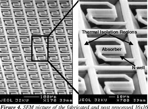 Figure 4 From A Low Cost Uncooled Infrared Microbolometer Focal Plane Array Using The Cmos N