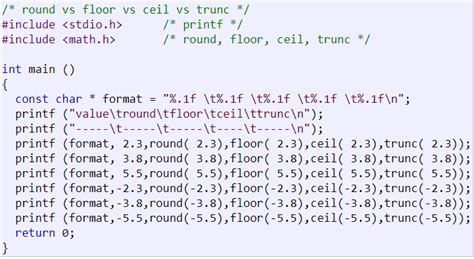 C11 Why Should We Use Std Name Space Before Functions Of Header And Should Not Use It Before