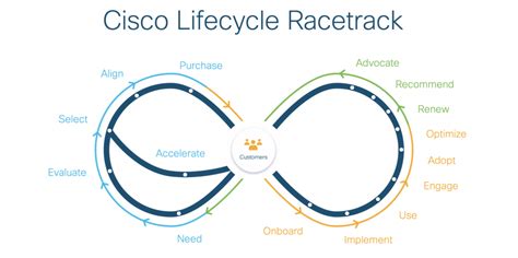 Cisco Partner Experience PX Cloud Is Now Available Worldwide Cisco Blogs
