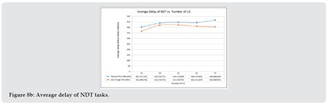 Design Of Adaptive Offload Decision And Resource Allocation Algorithm