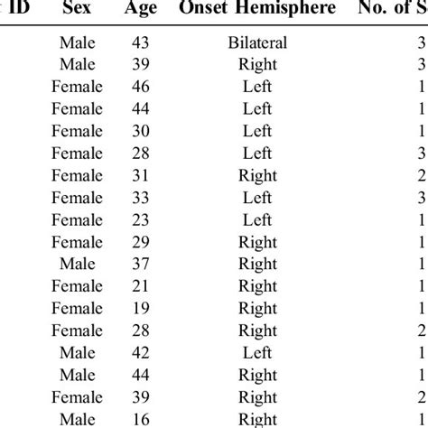 Steps In Eeg Data Collection And Processing For The Automated Seizure