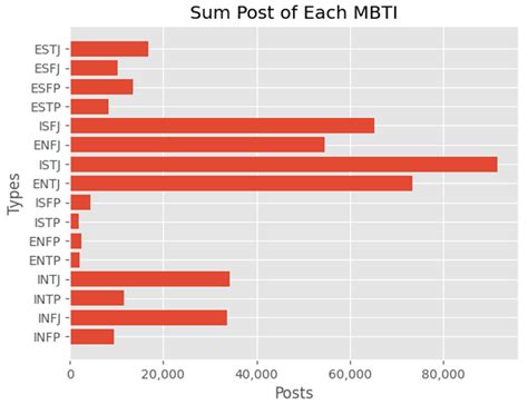 Mbti