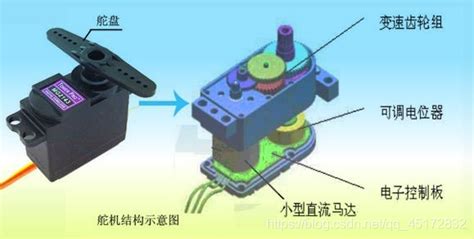 舵机详解伺服舵机由哪几部分组成 Csdn博客