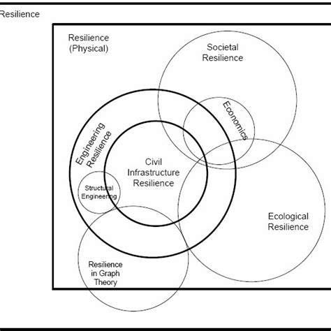 Conducted Searches Represented As Nested Sets And Subsets Download Scientific Diagram