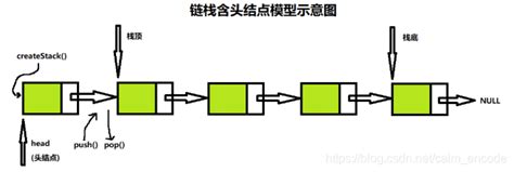 链栈原理与实现 Csdn博客