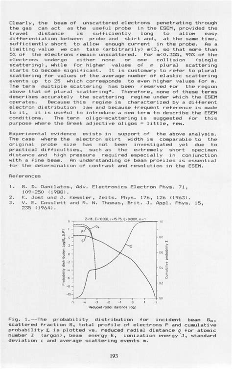 Electron Beam Profile
