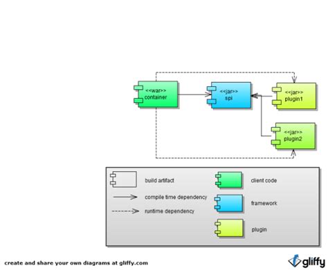 Realizing A Service Provider Framework With Java Ee Cdi Parijats