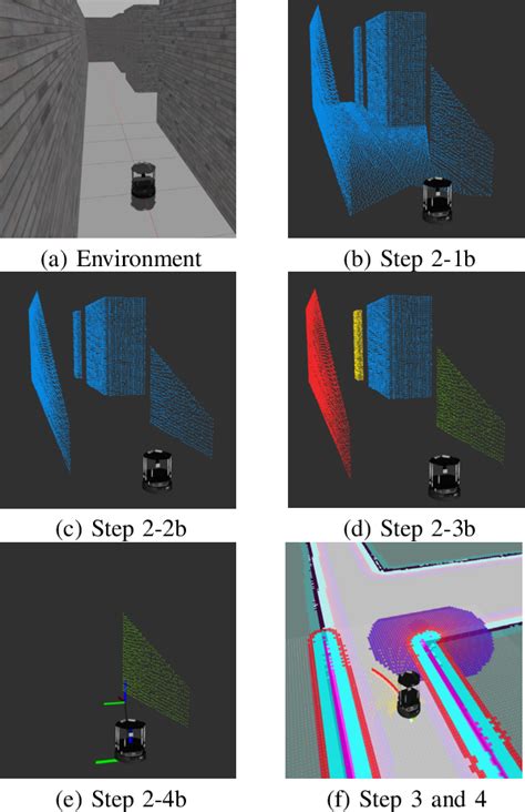 Figure 10 From Path Planning Method Considering Blind Spots Based On