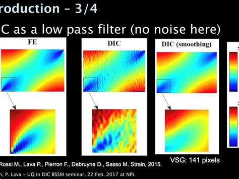 Uncertainty Quantification In Materials Testing British Society For