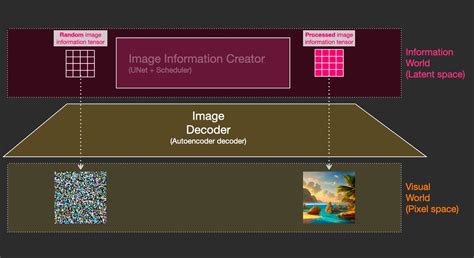AI Image Generation Is The Most Recent Mind Blowing AI Capability StableDiffusion Is A Clear
