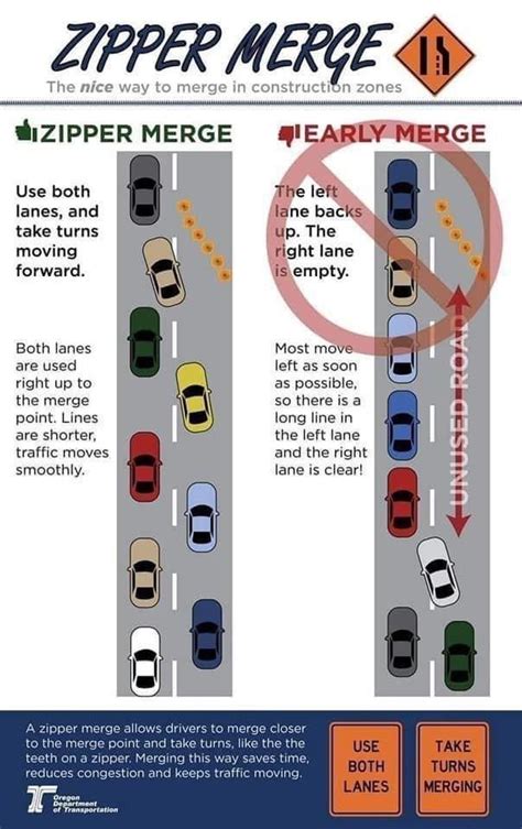 Cincinnati Zipper Merge Infographic R Cincinnati