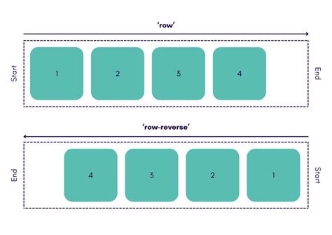 The Benefits And Differences Of Flexbox Vs Grid In Web Development