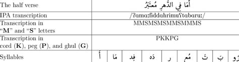 9 An Example For The EDT Related To Different Adopted Units EDT Download Scientific Diagram