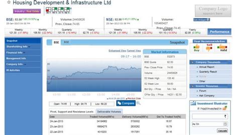hdil deliverable volumes story pdf