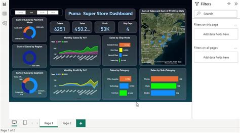 Kunal Dhorde On Linkedin Powerbi Dataanalysis Datacleaning Datahandling Forecast