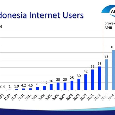 Pdf Implementasi Bandwith Management Dan Firewall System Menggunakan Mikrotik Os 2 9 27