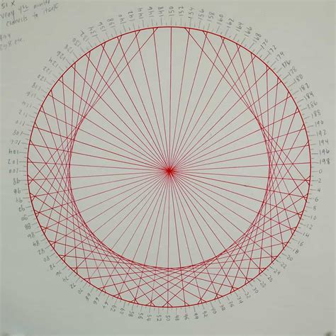 Modular Math Circles Julie Jao