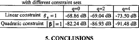 Table 1 From The Norm Constraint Iqml Beamforming Algorithm For