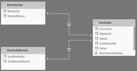 Powerbi Dax Selecting And Displaying The Max Value Of All Selected Records Stack Overflow