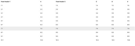 Data Which Of These Is The Right Way To Let People Reorder Columns In