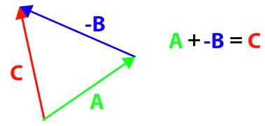 Pythagorean Theorem Archives Regents Physics