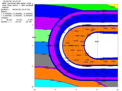 Plan View Of The Mcnp Geometry For The Hfir Hb4 Isolated Beam Tube