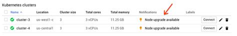 Kubernetes Best Practices Upgrading Your Clusters With Zero Downtime Google Cloud Blog