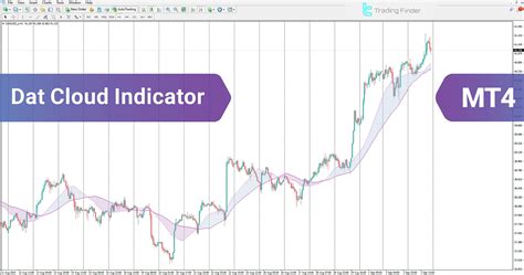 Support And Resistance Indicators For Mt4 Free Download