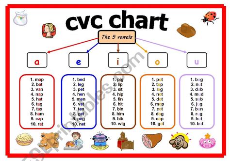 Cvc Chart ESL Worksheet By Errie