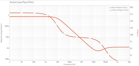 [solved] 1 1 use easyeda software to design an low pass filter nb