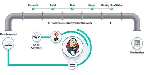 jenkinspipeline cicd devops automation softwaredelivery… gayathri b