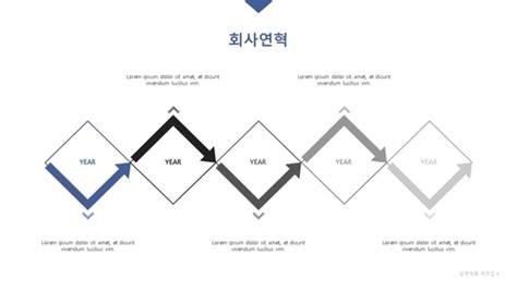 Ppt 발표자료 빠르게 만드는 방법은 제조업 투자제안서 섬유제품 템플릿으로 10분 완성 예스폼 Ppt