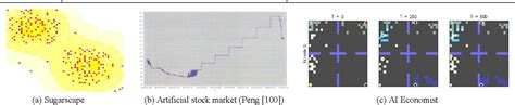 Figure 4 From Computational Experiments Meet Large Language Model Based