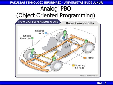 Ppt Pemrograman Berorientasi Objek Object Oriented Programming