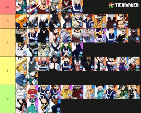 Summoner Dark Strike Pvp Template Tier List Community Rankings