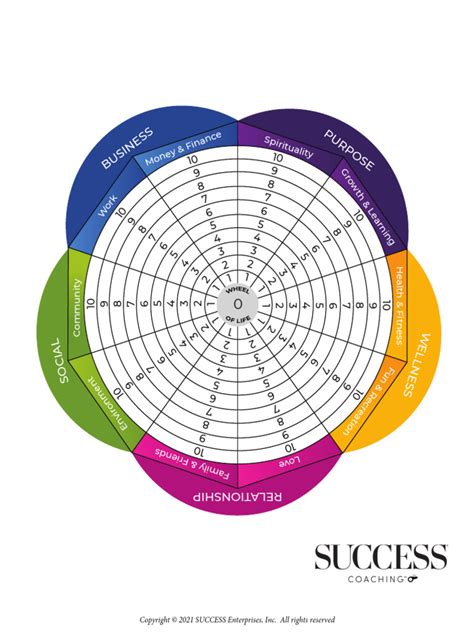 Success Wheel Worksheet Branded Public Pdf