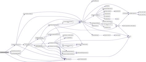 Rusefi Hwlayermicrosecondtimermicrosecondtimercpp File Reference
