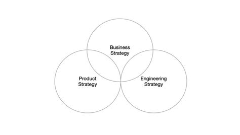 pablo feijó on linkedin writing an engineering strategy