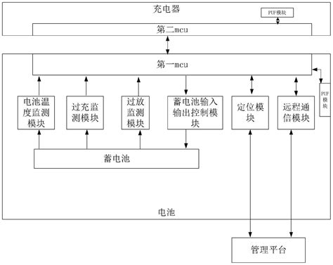 电动车电池管理系统的制作方法