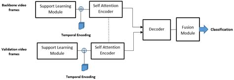 The Friedman Archives Blog Tracking A Moving Object