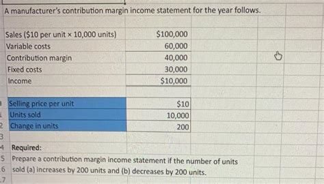 [solved] A Manufacturers Contribution Margin Inco Solutioninn