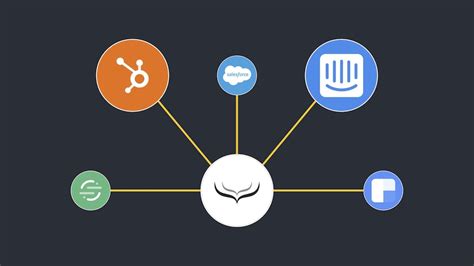 HubSpot To Intercom Integration Two Way Map Sync