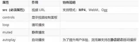 前端基础 Htmlcss入门（一） Csdn博客