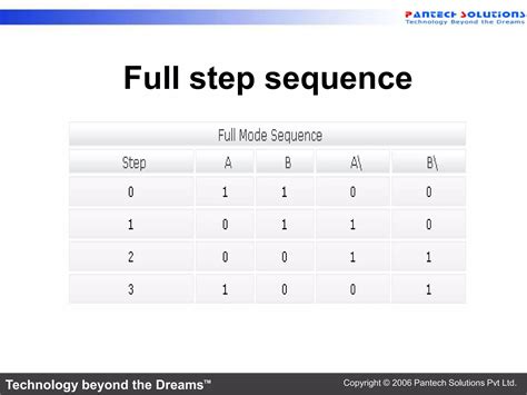 Interfacing Stepper Motor With 8051 Pptx Programming Languages Computing