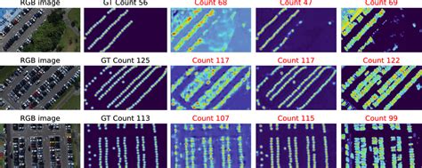 Comparison Of Predictions On On Carpk Dataset The First Two Columns Download Scientific