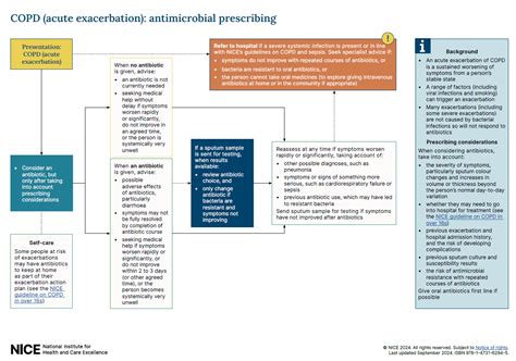 Acute Copd Patient Uk Copd Blog L